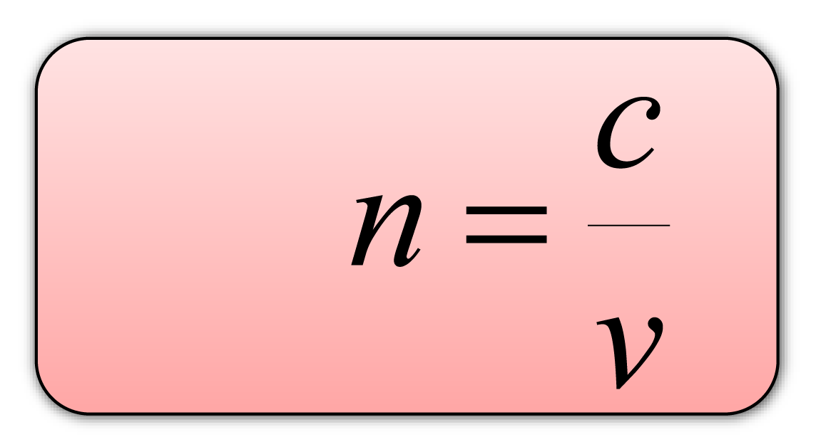 Refractive Index Spm Physics