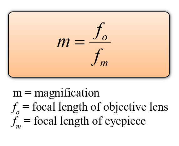 Optical Instruments - Astronomical Telescope - SPM Physics