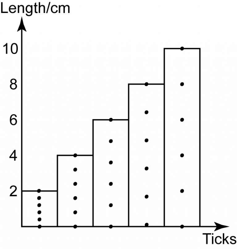 Ticker Tape Timer - SPM Physics