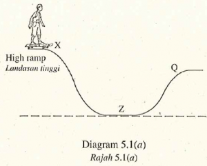 Structure Questions - Understanding Energy - SPM Physics