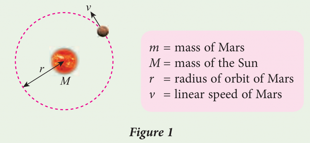 Performance Evaluation 3 (Question 1 & 2) - Physics Form 4 Chapter 3 ...