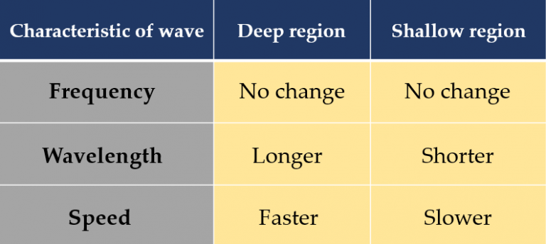 Formative Practice 5.4 - Physics Form 4 Chapter 5 - SPM Physics