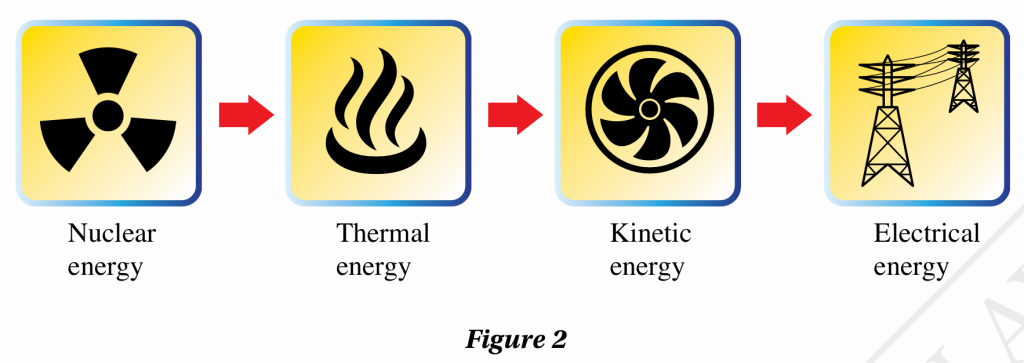 Performance Evaluation 6 (Question 8 & 9) - Physics Form 5 Chapter 6 ...