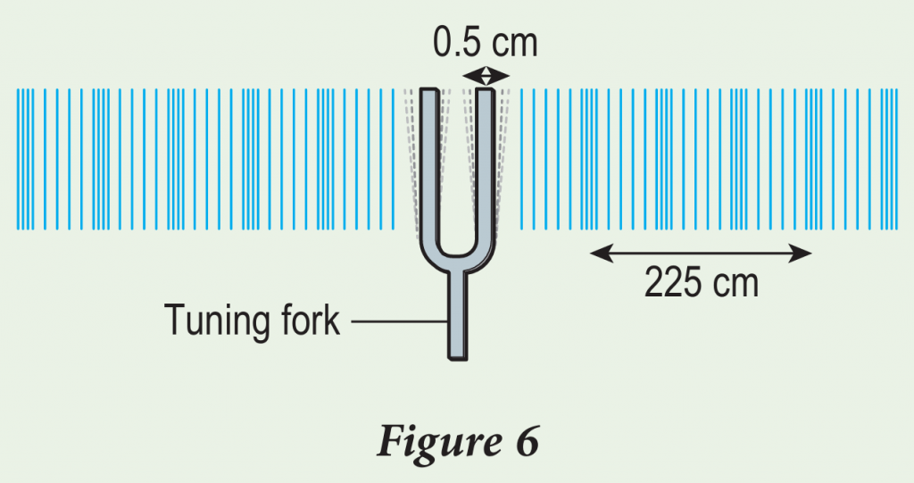Performance Evaluation 5 (Question 5 - 7) - Physics Form 4 Chapter 5 ...