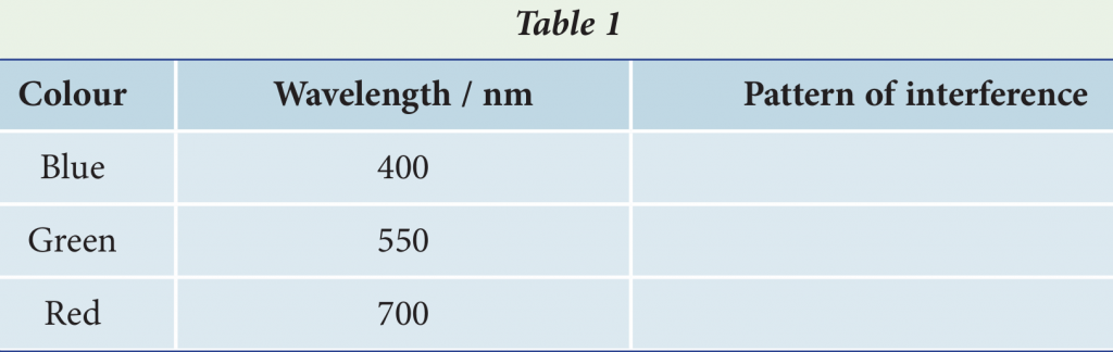 Performance Evaluation 5 (Question 10 & 11) - Physics Form 4 Chapter 5 ...