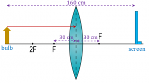 Formative Practice 6.4 - Physics Form 4 Chapter 6 - SPM Physics