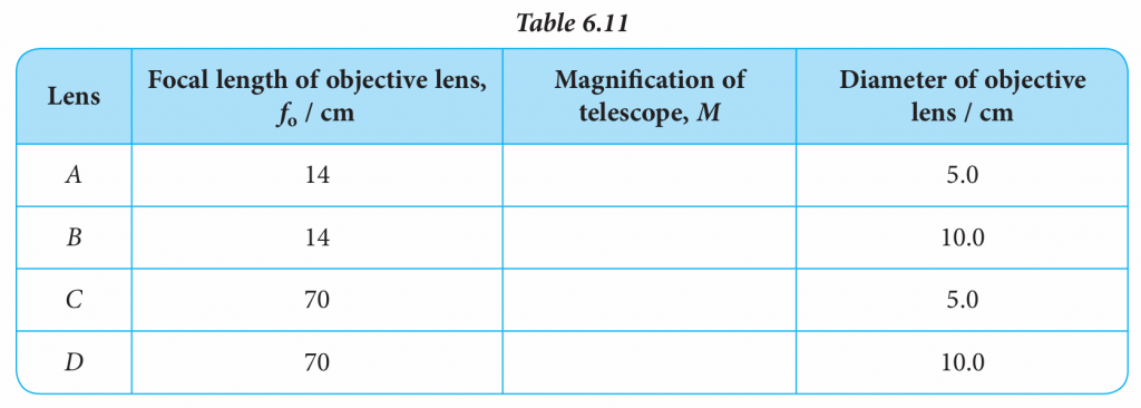 Formative Practice 6.5 - Physics Form 4 Chapter 6 - SPM Physics