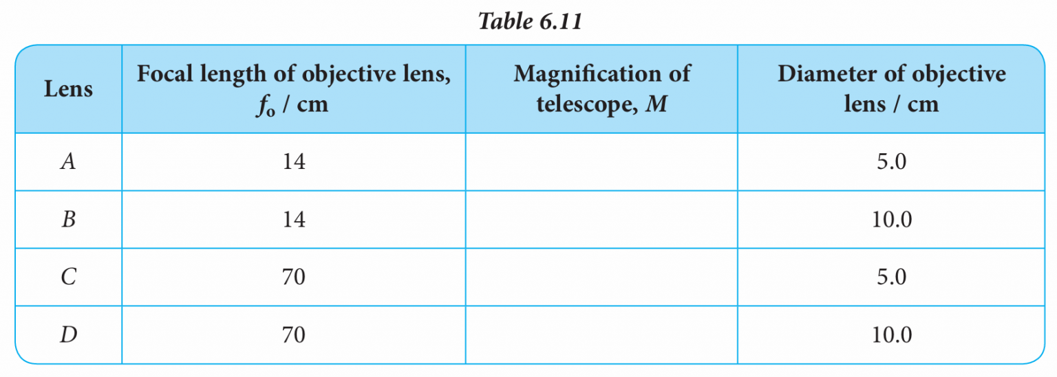 Formative Practice 6.5 - Physics Form 4 Chapter 6 - SPM Physics
