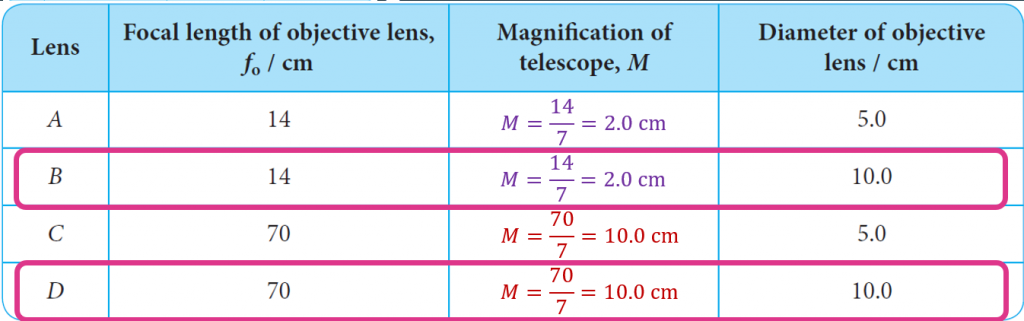 Formative Practice 6.5 - Physics Form 4 Chapter 6 - SPM Physics