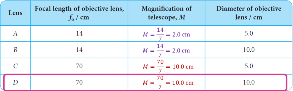 Formative Practice 6.5 - Physics Form 4 Chapter 6 - SPM Physics