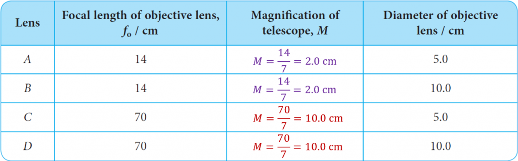 Formative Practice 6.5 - Physics Form 4 Chapter 6 - SPM Physics