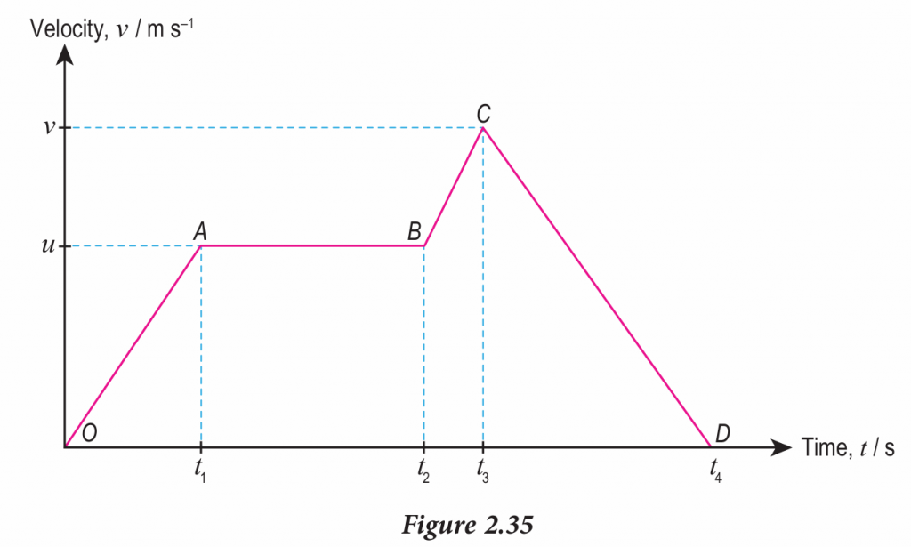 Formative Practice 2.2 (Question 1 - 3) - Physics Form 4 Chapter 2 (Force and Motion I) - SPM ...