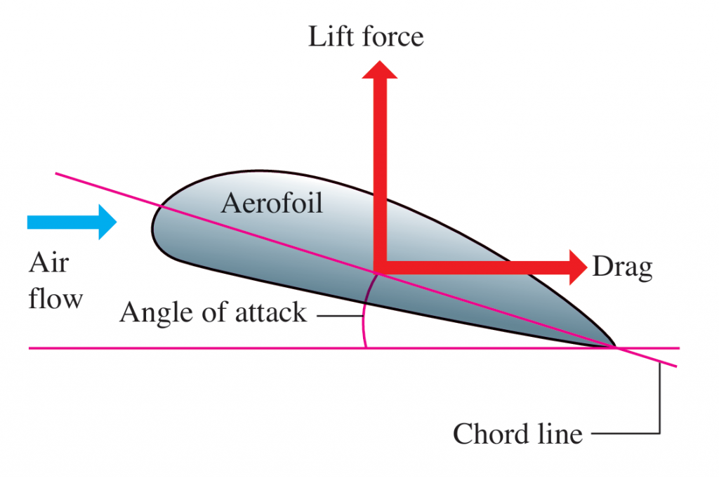 Formative Practice 2.6 (Textbook) - Physics Form 5 Chapter 2 (Pressure ...