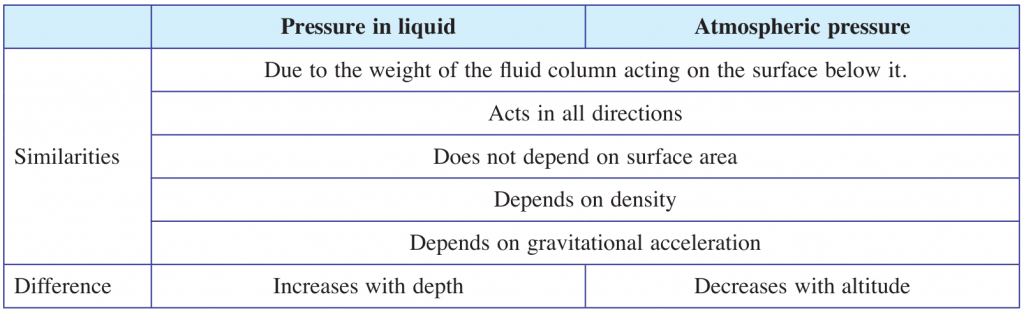 Summative Practice 2 (Question 1 - 3) - Physics Form 5 Chapter 2 ...