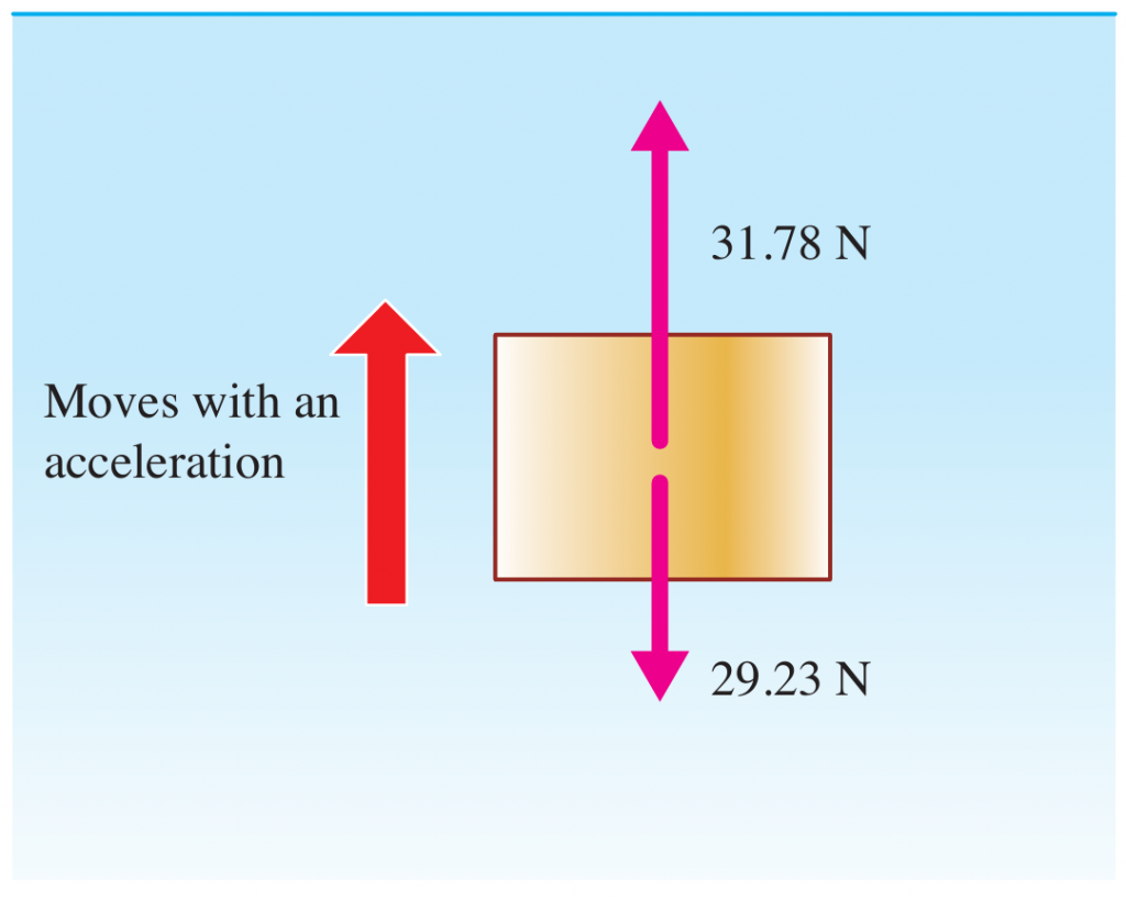 Summative Practice 2 (Question 7 & 8) - Physics Form 5 Chapter 2 ...